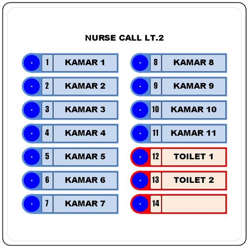 Jual Paket Nurse Call 11 Bed Call, 2 Toilet Bell, Master 13ch - Kota ...