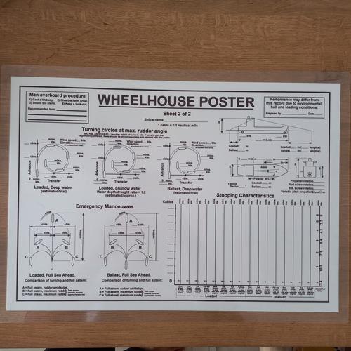 Jual 331510 Regulation poster - Wheelhouse poster 480x330mm - Kota ...