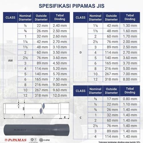 Jual Pipa PVC Abu AW 4 inch Pipamas JIS uPVC - Jakarta Barat - Mind ...