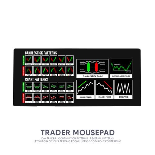 Jual MOUSE PAD ANALISIS TRADING CHART PATTERNS kopitrading - Kota ...