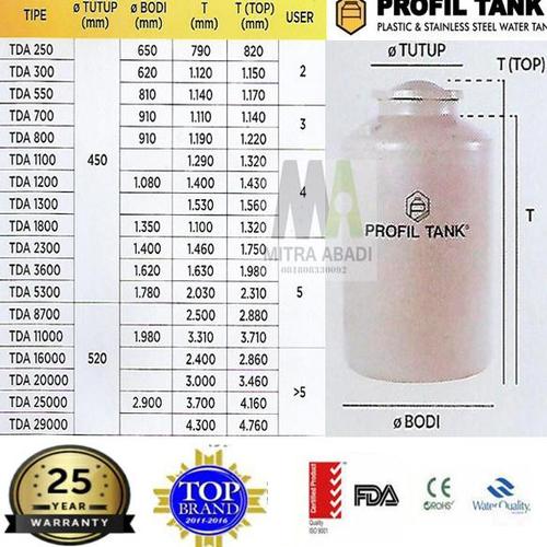 Jual Tangki Air Profil Tank TDA 550 Liter - Jakarta Selatan - KotaEmas ...