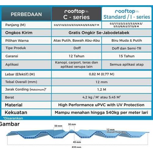 Jual Material Atap Upvc Rooftop C-Series C Series Dingin Rumah Gedung ...