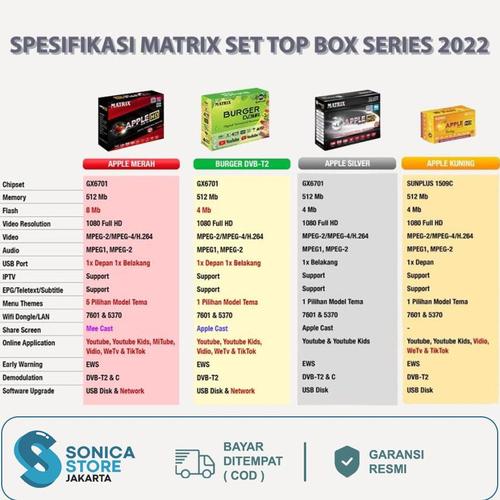 Jual 𝐌𝐀𝐓𝐑𝐈𝐗 𝐀𝐏𝐏𝐋𝐄 Set Top Box TV Digital Matrix Apple HD DVB-T2 EWS ...