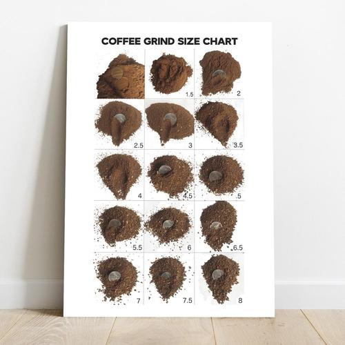 Jual Poster Coffee Grind Size Chart Bagan Ukuran Penggilingan Kopi Cafe ...