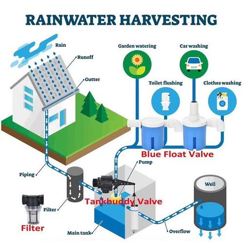 Jual Filter Pipa Air Plastik Transparan Ukuran 1 / 2 "3 / 4" 1 "Untuk ...