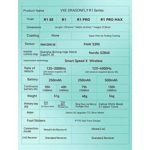 Jual New Vgn Vxe R1 Pro Max 4K Wireless Light Weight Gaming Mouse ...