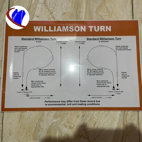Jual Safety Poster Williamson Turn impa 331565 - Kab. Bekasi - Berkat ...