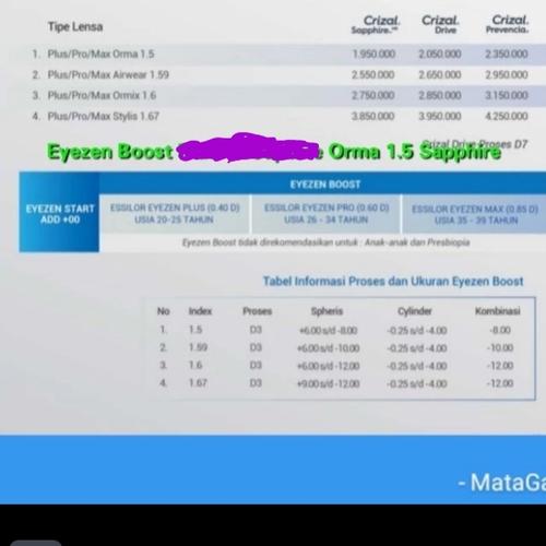 Jual Lensa Essilor Eyezen Boost Orma 1.5 Crizal Sapphire - Jakarta ...