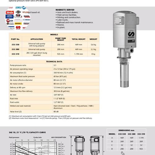 Jual Air Operated Oil PumpMaster 35-5:1 Ratio Samoa 535530. - Jakarta ...