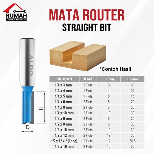 Jual MATA ROUTER STRAIGHT BIT / Mata profil trimer kayu 1/4" & 1/2" - 1 ...