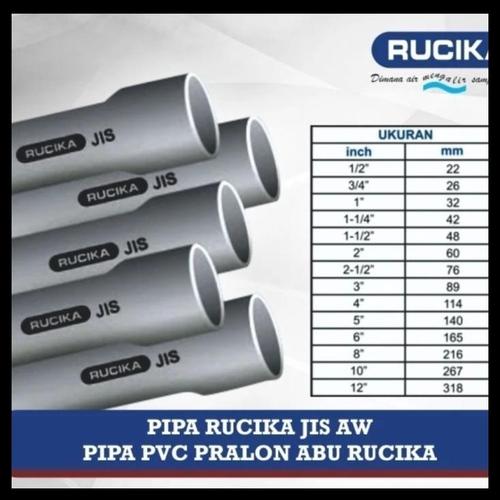 Jual Pipa Pvc Rucika Aw Abu Jis 4 Inch Kualitas No.1 Ori Asli Barang ...
