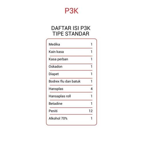 Jual Isi paket P3K type A murah / isi paket p3k tipe b / isi obat ...