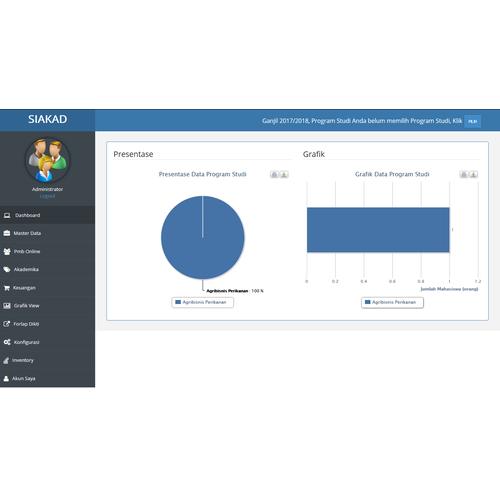 Jual Aplikasi SIAKAD Berbasis Web untuk Perguruan Tinggi - Kab ...