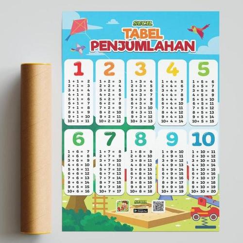 Jual NEW POSTER TABEL MATEMATIKA - PERKALIAN PEMBAGIAN PENJUMLAHAN DAN ...