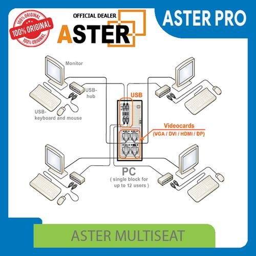 Jual Software Original ASTER PRO-2 Distributor Resmi Indonesia - Kota Tangerang - ALJANNAH ...