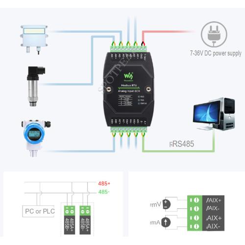 Jual Waveshare Modbus RTU RS485 8 CH Analog Input 8AI Isolated Current 0-20mA 4-20mA DIN RAIL ...