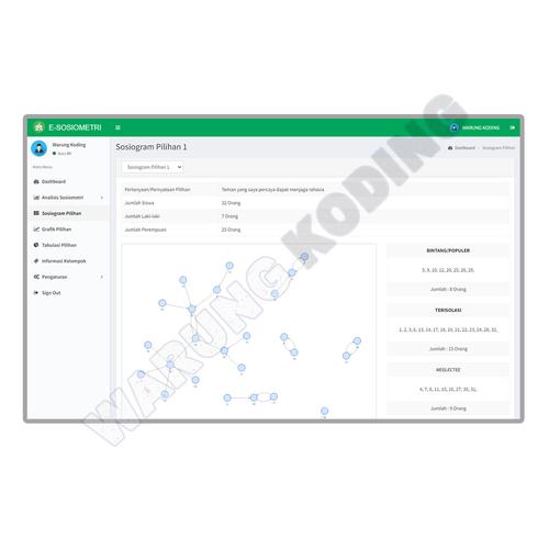 Jual Source Code Aplikasi E-Sosiometri Berbasis Web dengan PHP dan ...
