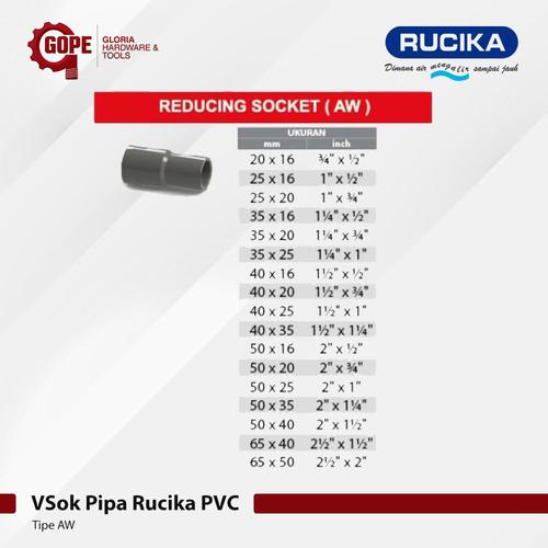 Jual Vsok Reducing Socket Sambungan Pipa Paralon PVC Rucika AW - 3/4 x ...