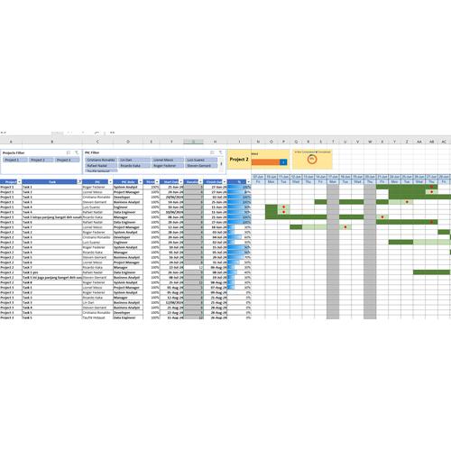 Jual Project Management Excel Template dengan Gantt Chart timeline ...