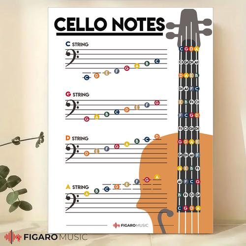 Jual Poster Cello Notes Music Theory Printable Poster. Learn Cello ...
