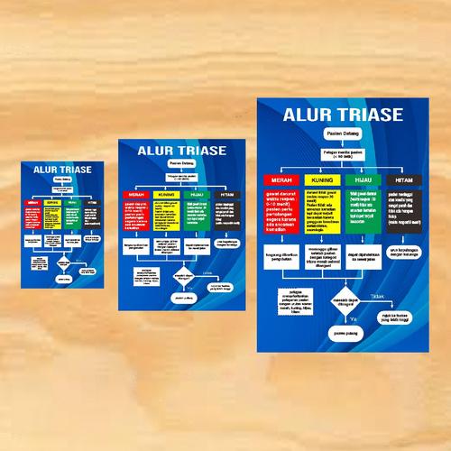 Jual Stiker Poster ALUR TRIASE | Stiker Poster UGD | Stiker Poster ALUR ...