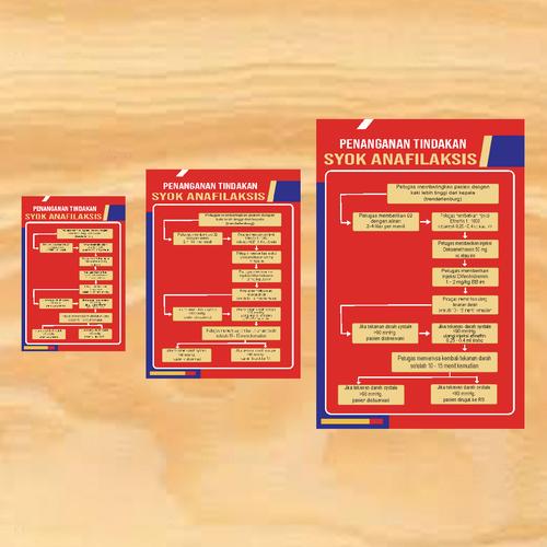 Jual Stiker Poster Syok Anafilaksis | Stiker Poster UGD | Stiker Poster ...
