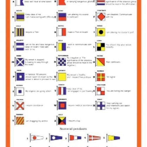 Jual Safety Poster International Signaling Flags Impa 331579 - Kota ...