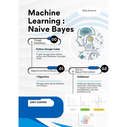 Jual 2 Projek Python dalam 1 Kode | Klasifikasi Menggunakan Naive Bayes ...
