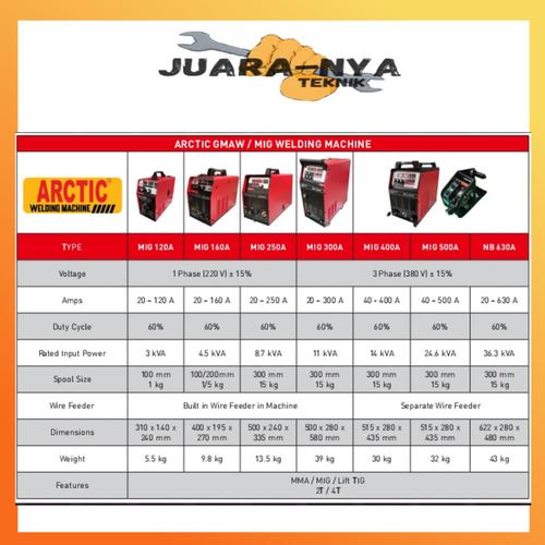 Jual ARCTIC MESIN LAS MIG 400 / ARCTIC GMAW 400A / WELDING MACHINE ...