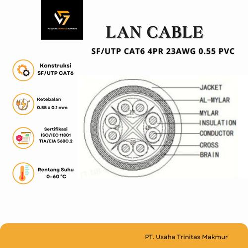 Jual Kabel Jaringan SF/UTP CAT6 4PR 23AWG Solid Copper PVC dengan Dual ...