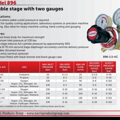 Jual Regulator Gas Harris Acetylene 896-1,5-AC - Jakarta Pusat - Utama ...