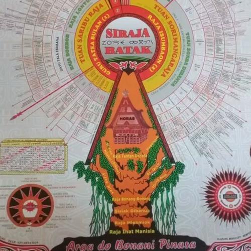Jual HIASAN DINDING TAROMBO SI RAJA BATAK (SILSILAH BATAK) - Kota Depok ...