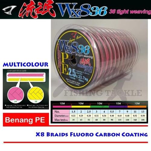 Jual Jigging Master Wx8 Pe 2,5 - 52 Lb Multicolour Benang Pancing Senar ...