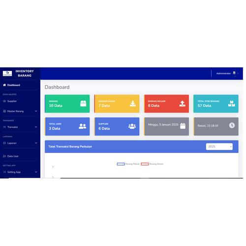 Jual Aplikasi Inventori Gudang Software Inventory Berbasis Web Aplikasi ...