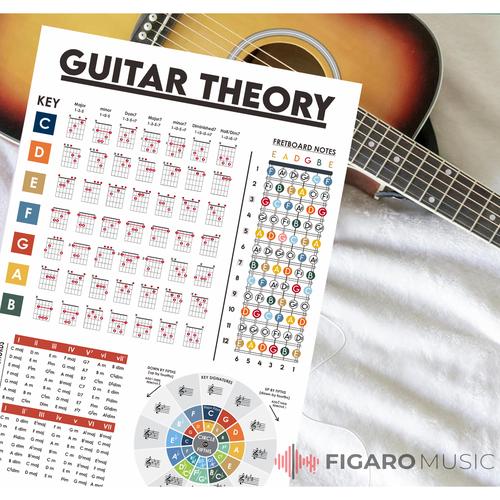 Jual Poster GUITAR THEORY All in One Basic Music Guitar Theory Poster ...