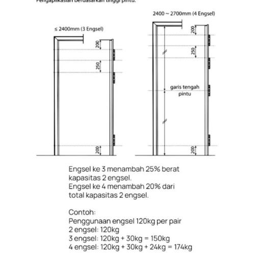 Jual Engsel ENGSEL CONCEALED INVISIBLE HINGE TANAM PINTU CONC D120 ...