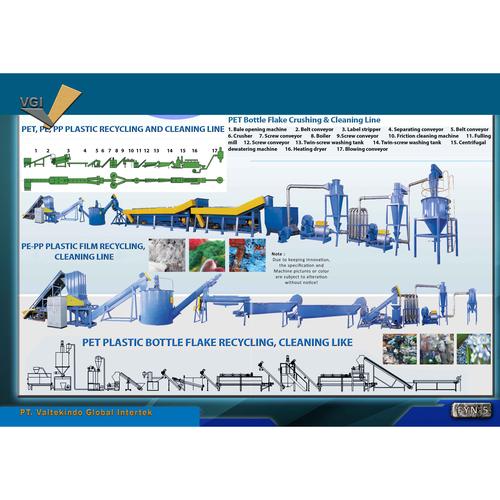 Jual Paket pengolahan daur ulang botol plastik PE atau PET - Kota ...