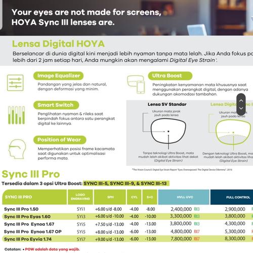 Jual Lensa Digital Hoya SYNC 3 Pro 1.50 HVLL BLue Control SOLUSI MATA ...