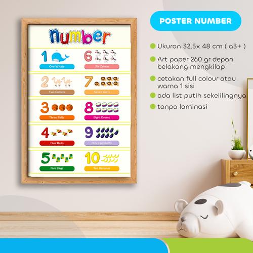 Jual Poster ANGKA Edukasi Anak Mengenal Angka Penambahan Perkalian ...