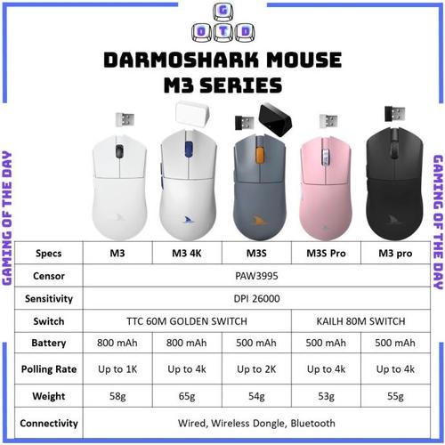Jual DARMOSHARK M3 M3S 4K Pro Mouse Gaming 3-Mode Wireless Bluetooth ...