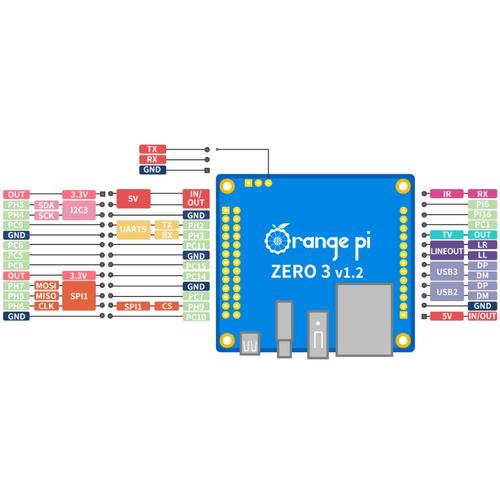 Jual [READY] ORANGE PI ZERO3 ZERO 3 4GB MINI PC H618 64BIT QUAD-CORE CORTEX-A53 - Jakarta Barat ...