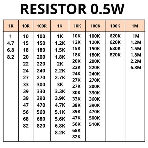 Jual Resistor 18K OHM 1/2 Watt 0.5W 5% - Kota Surabaya - DigiWare Store ...