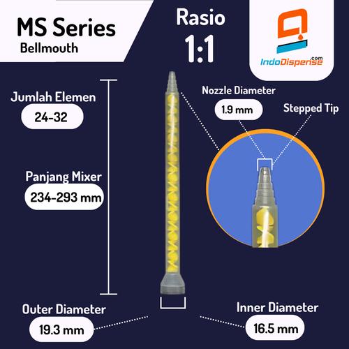 Jual STATIC MIXER 1:1 dan 2:1 CARTRIDGE MS Series Besar Untuk ...