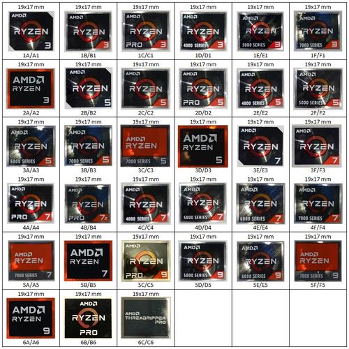 Jual Stiker Sticker AMD Ryzen Original - 1, B - Kab. Karawang ...