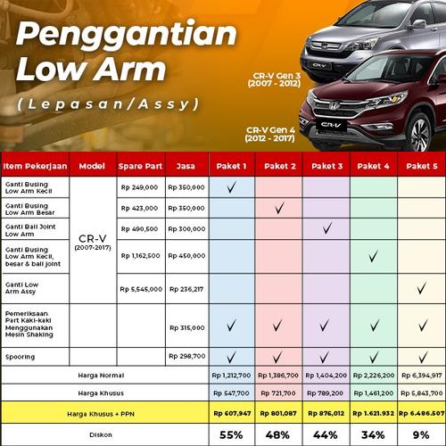 Promo Ganti Lower Arm CRV (Gen 3 & Gen 4) - Paket 1 Cicil 0% 3x ...