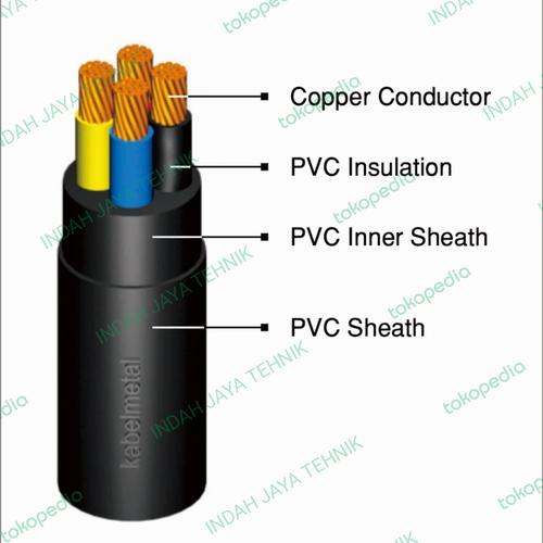 Jual Kabel NYYHY 4x4 mm2 Kabel Metal Indonesia SNI PLN - Jakarta Timur ...