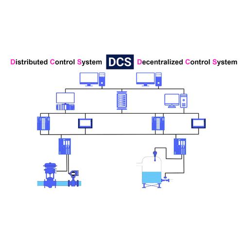 Jual Sistem Kontrol Cerdas DCS-PLC, Otomasi Proses Terintegrasi DCS ...