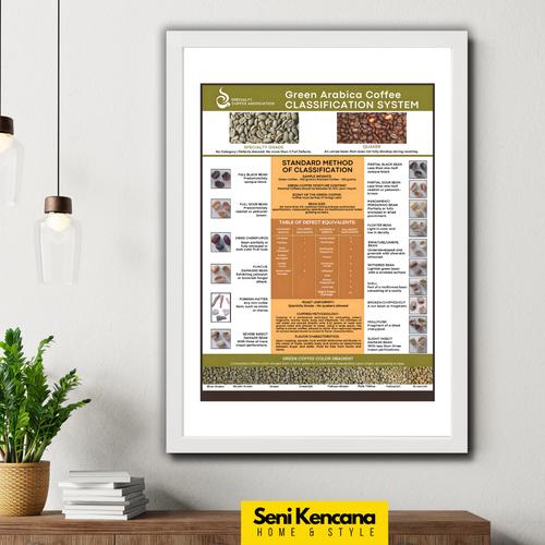 Jual Coffee Poster SCAA Green Bean Classification System A3+ Bingkai ...