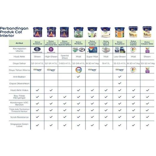 Jual BEST PRODUK CAT DULUX EASY CLEAN 2.5 LT - GREY SUEDE 24YY 22/043 ...