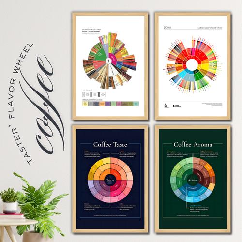 Promo Manual Brew Roda Rasa Kopi SCAA Flavour Wheel Bingkai Kayu A3 ...